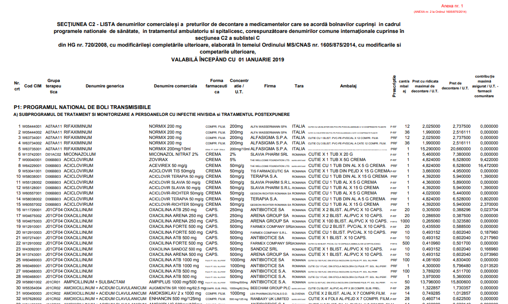 lista medicamentelor compensate | DivaHair.ro